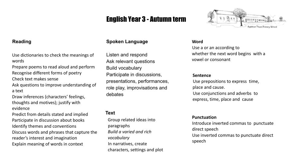 Autumn Term’s Learning – Appleton Thorn Primary School